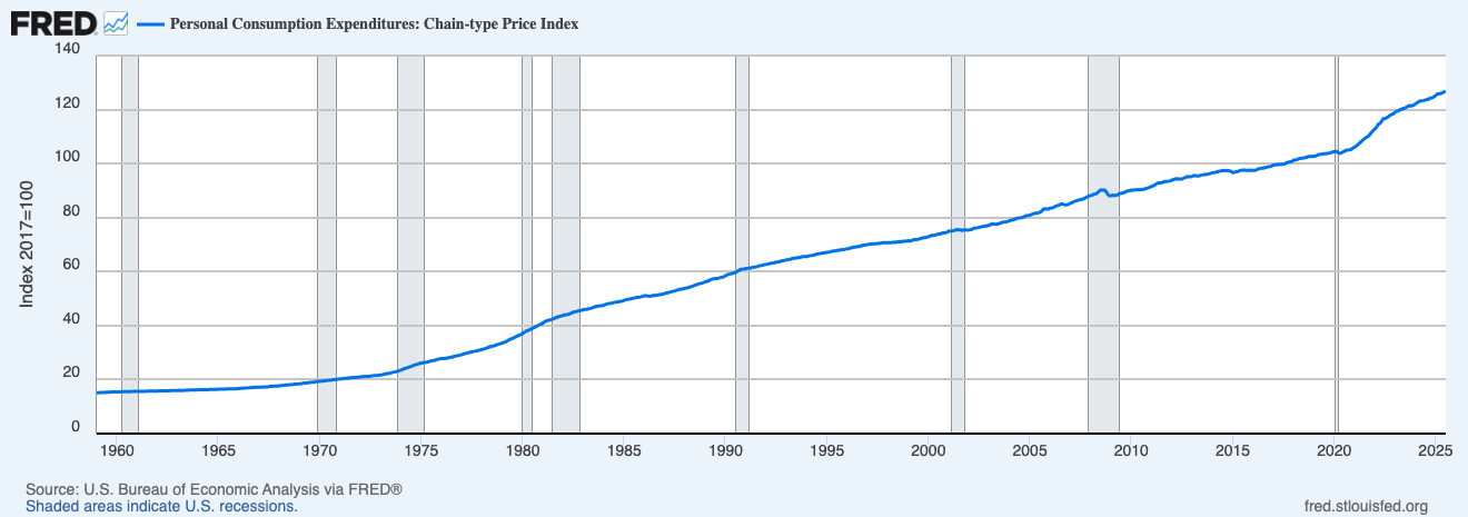 PCE Inflation Explained: Why The Fed Cares More About It Than CPI