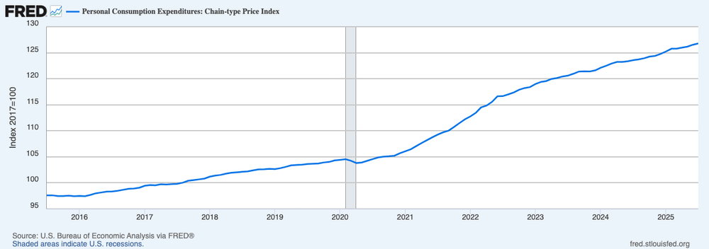 PCE Inflation Explained: Why The Fed Cares More About It Than CPI
