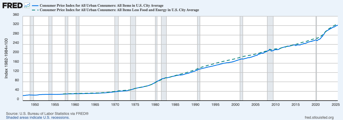 CPI vs Core CPI: What Moves Markets And Why It’s Different From PCE