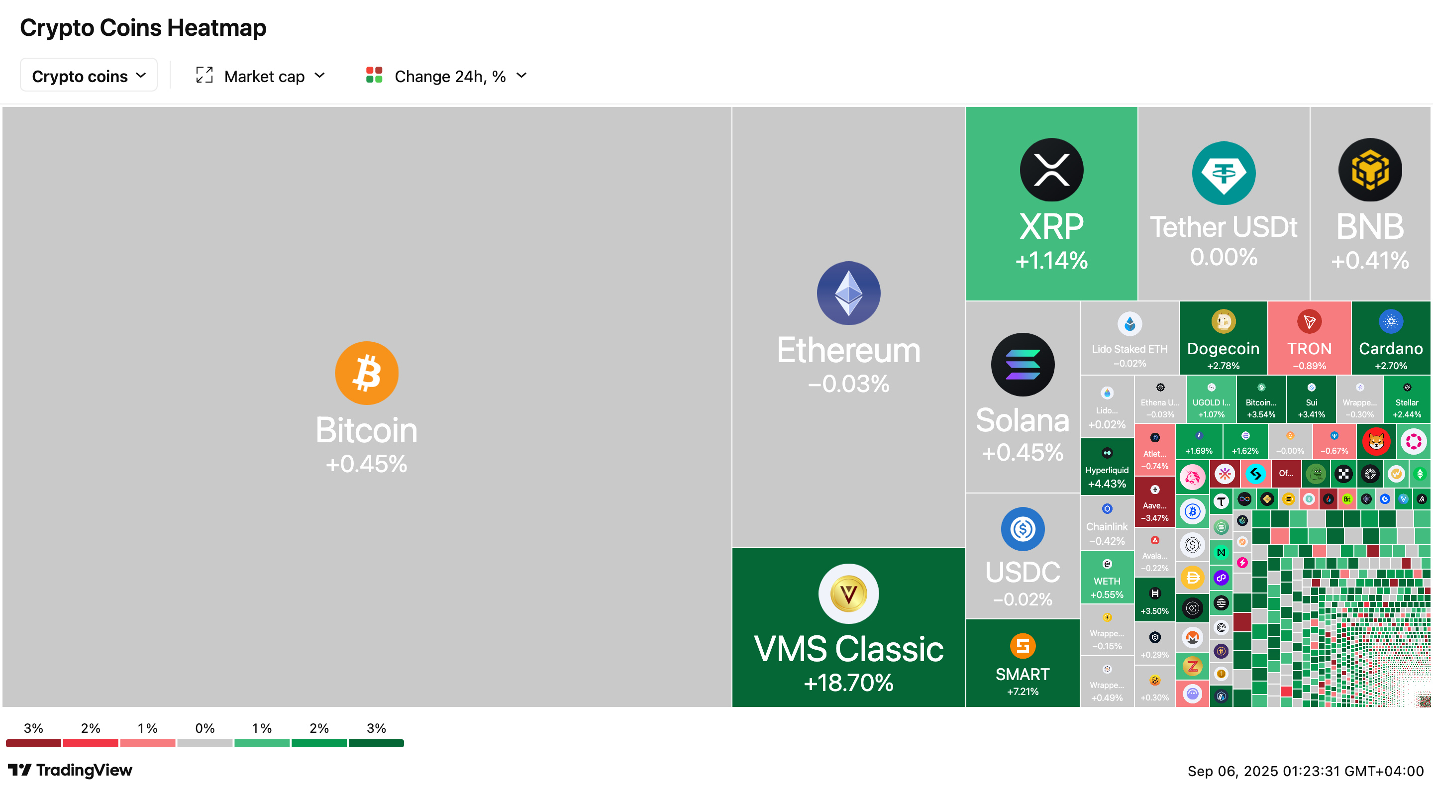 Best Crypto Market Dashboards… Bubbles, Heatmaps, Dominance
